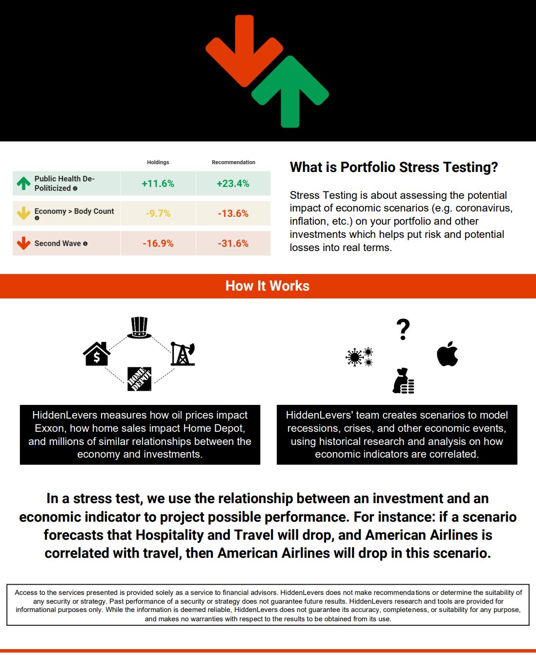 Introducing Hidden Levers - Emerald Advisors