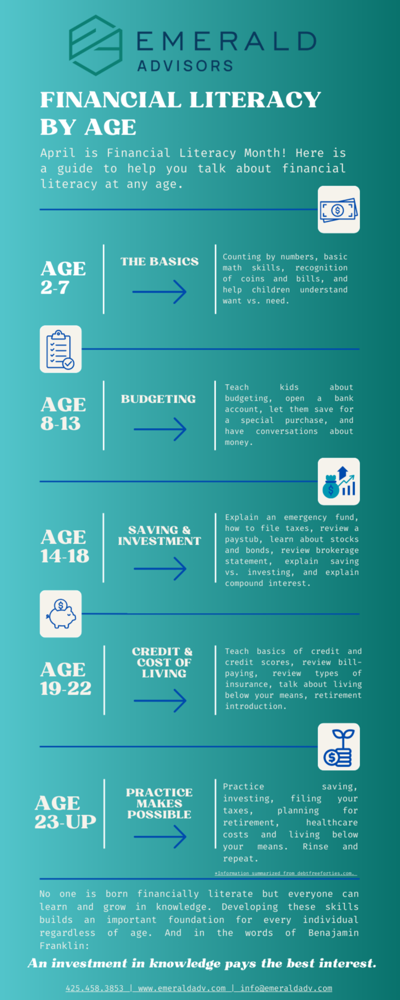 April: Financial Literacy Month - Emerald Advisors